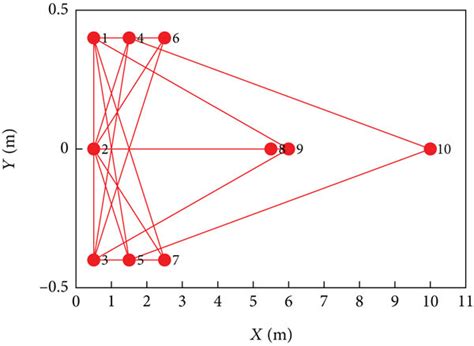 Topology Network With A Quantization Threshold Of 88 Download