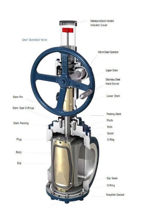 China DBB PLUG Valve Pembekal Pengilang Harga Terus Kilang HIGH MPA