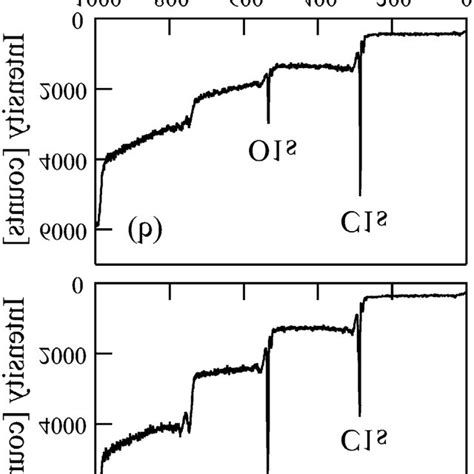A Diagram Of The Structural Formula Of Poly Methyl Methacrylate Download Scientific Diagram