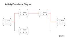 Precedence Diagram Templates Examples EdrawMax Ideas In Diagram Templates