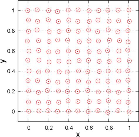 figure 3 1 from a model integrated meshless solver mims for fluid