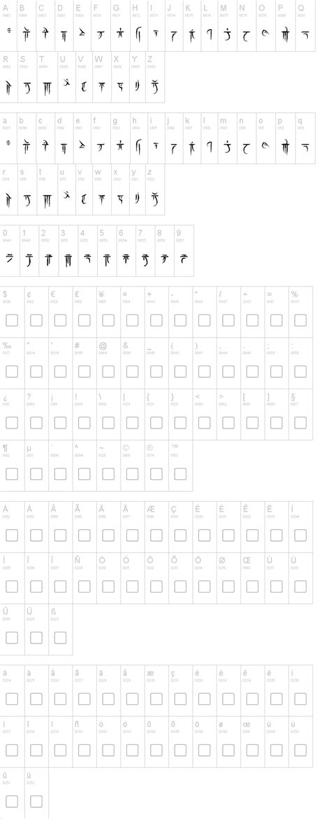 Iokharic Font