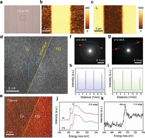 Lateral Heterostructure Formed By Highly Thermally Conductive