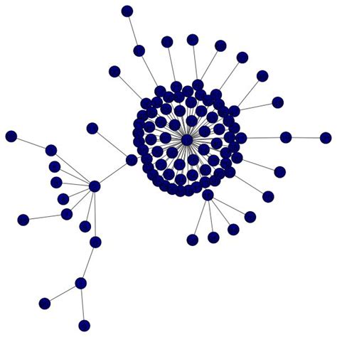 Our Proposed Data Distribution Architecture Download Scientific Diagram