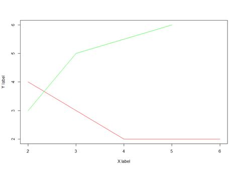 Ggplot2 How To Plot Several Columns Of A Matrix In The Same Plot In R Stack Overflow