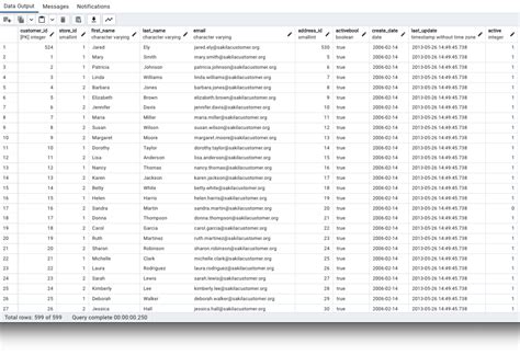 Postgresql Querying Data