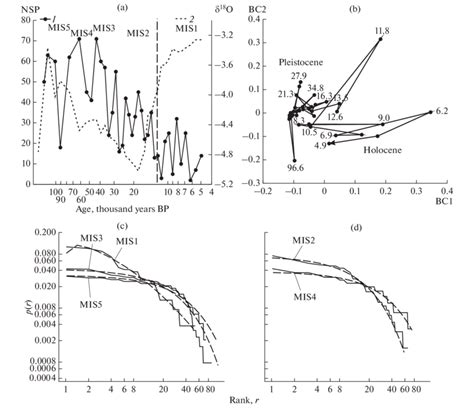 The Evolutionary Dynamics Of The Mammalian Assemblage Of The Download Scientific Diagram