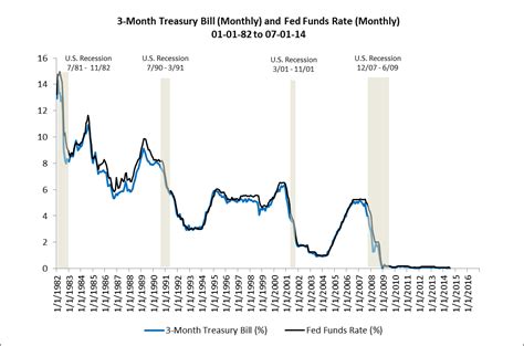 Why Do Yield Curves Of Treasury Securities Forecast Business Cycles So Well RealForecasts Com