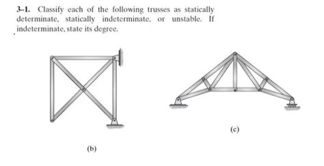 Solved 3 1 Classify Each Of The Following Trusses As Chegg Com