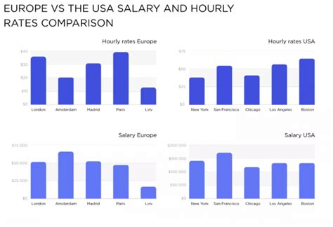 React Developer Salary In 2023 Fireart Studio