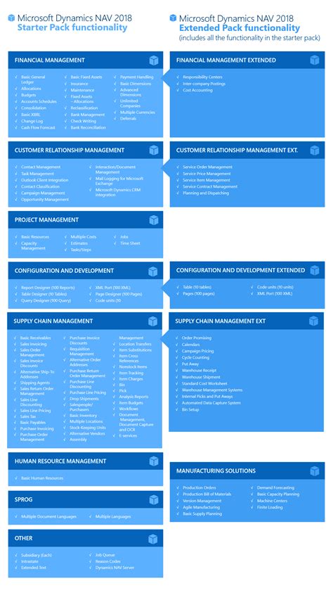 Microsoft Dynamics Nav Harwood Consulting Giving You Time To Do More Business