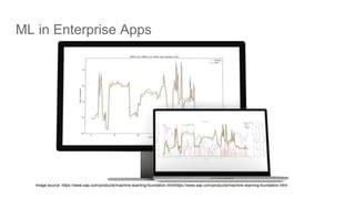 Machine Learning Algorithms In Enterprise Applications PPT