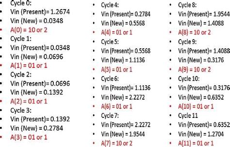 Conversion Algorithm Of Sar Adc And Cyclic Adc With An Analysis Of Importance Of Reference