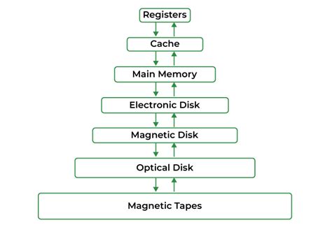 Operating System Memory Management In Operating System