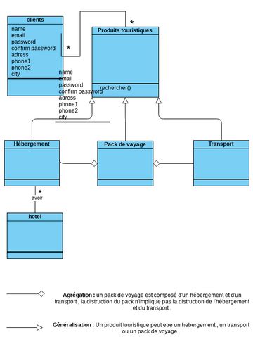 Class Diagram Classes and packages Constraints Visual Paradigm 社区