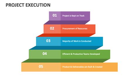 Project Execution PowerPoint And Google Slides Template PPT Slides