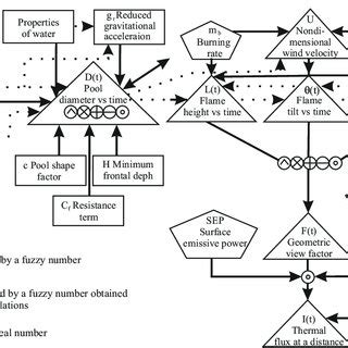 Flow Sheet For LNG Consequence Analysis Download Scientific Diagram