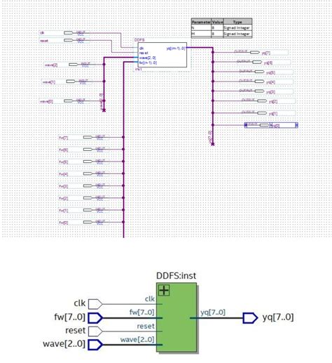 github abdelrahmanbadwy direct digital synthesis dds project