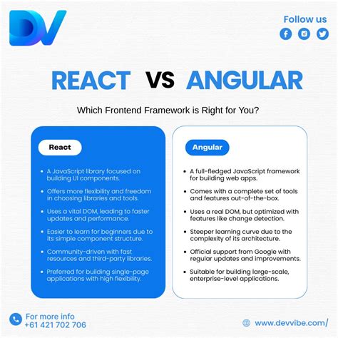 React Reactjs Javascript Angular Angulardeveloper Devvibe