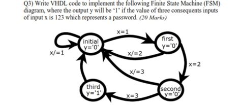 Solved Q3 Write Vhdl Code To Implement The Following Finite