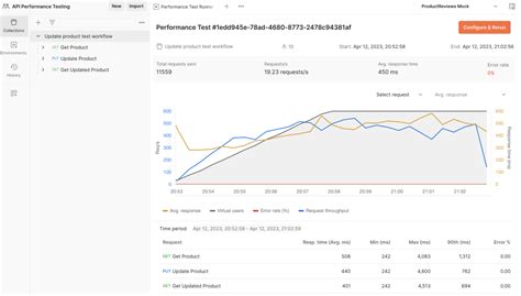 Load Testing With Postman Restrestful Tool Stack Overflow