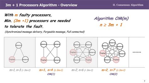 Basic Consensus Algorithms Ppt