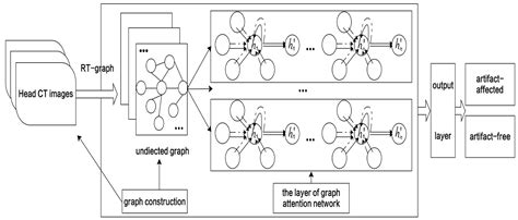 Motion Artifact Detection Based On Regionaltemporal Graph Attention