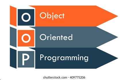 Object Oriented Programming Stock Vectors Images Vector Art Shutterstock