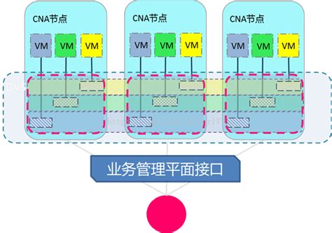 分布式虚拟交换机（dvs） 香农shannon 博客园