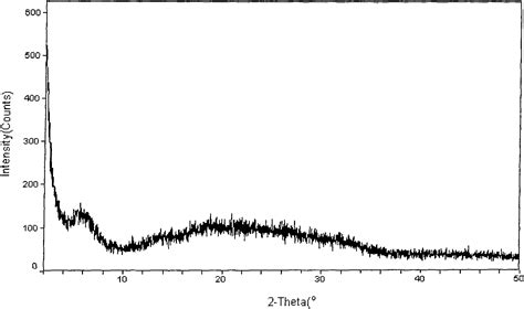 Amorphous Polymorph For Pemetrexed Disodium And Preparation Method