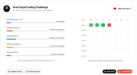 Nandini Gangrade On Linkedin Crackyourinternship Crackyourplacement