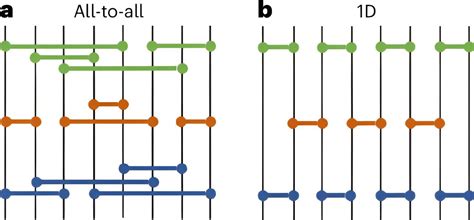 quantum error correction research reveals fundamental insights into