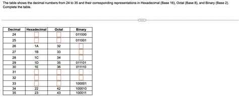 The Table Shows The Decimal Numbers From 24 To 35 And Their Corresponding Representations In