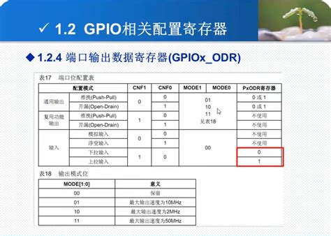 stm32 io口的八种模式 请简述stm32的端口配置模式。 csdn博客