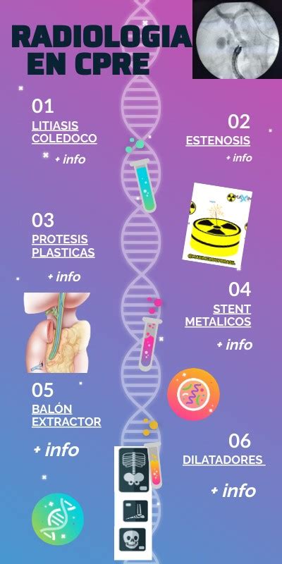 Radiologia En Cpre Genially