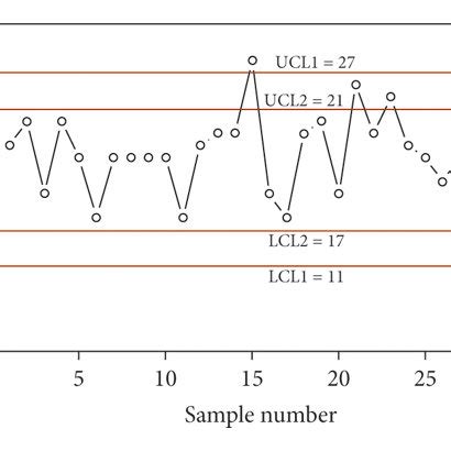 The Birnbaum–Saunders chart based on the MDSS method for simulated data. | Download Scientific ...