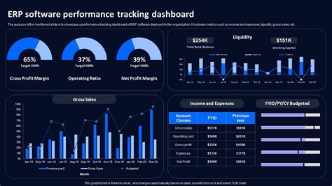 Top 10 Erp Software Performance Tracking Dashboard Powerpoint Presentation Templates In 2025