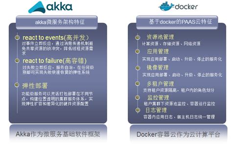 案例：恒丰银行——大数据实时流处理平台 恒丰自研基于akka的微服务架构平台skyline ha能力通过服务组件的形式实现 包括缓 csdn博客