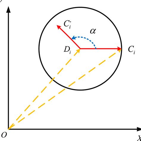 Spherical Search Style In Two Dimension Space Download Scientific