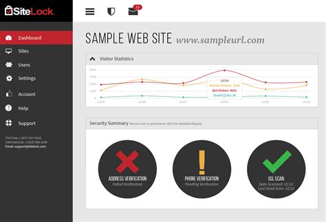 Sitelock Fix Security Threats Automatically Appsumo
