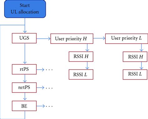 Enhanced Round Robin Algorithm Download Scientific Diagram
