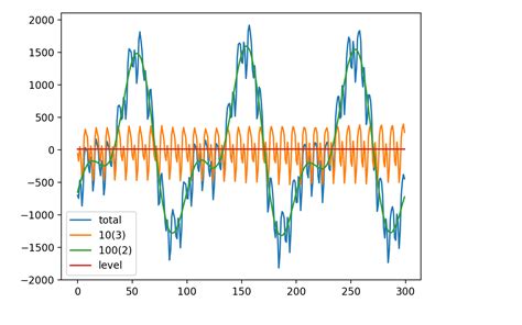 statsmodels examples — statsmodels v0 10 2 documentation