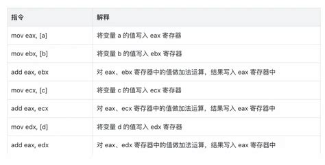 Java Volatile 关键字到底是什么|得物技术 个人文章 Segmentfault 思否 Java Volatile 关键字到底是什么|得物技术 个人文章 Segmentfault 思否