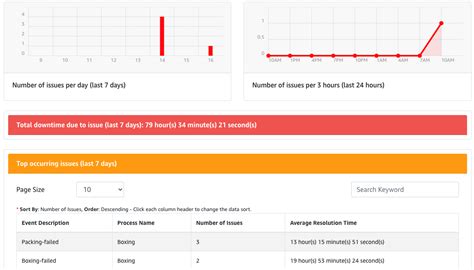 Digitally Optimize Your Factory Issue Resolution With Amazon Virtual