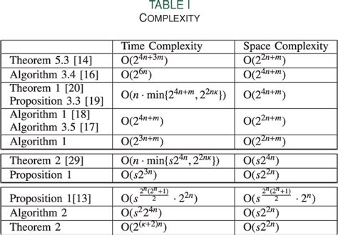table i from observability criteria for boolean networks semantic scholar