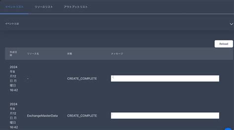 【game Server Services Gs2 】gs2 Deployを使ってマスターデータなどのリソースをテンプレートで管理する Developersio
