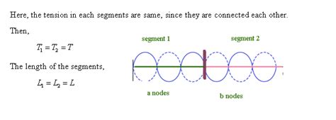 Answered: You have two string segments of equal length. Segment 1 has linear mass density μ₁and ...