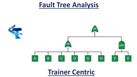 Fault Tree Analysis A Comprehensive Guide Trainer Centric