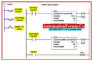 PLC Counter Instruction Types