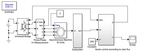 System Simulation Model Download Scientific Diagram